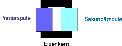 Elektrizitätslehre - Elektromagnetische Induktion, Generator ...